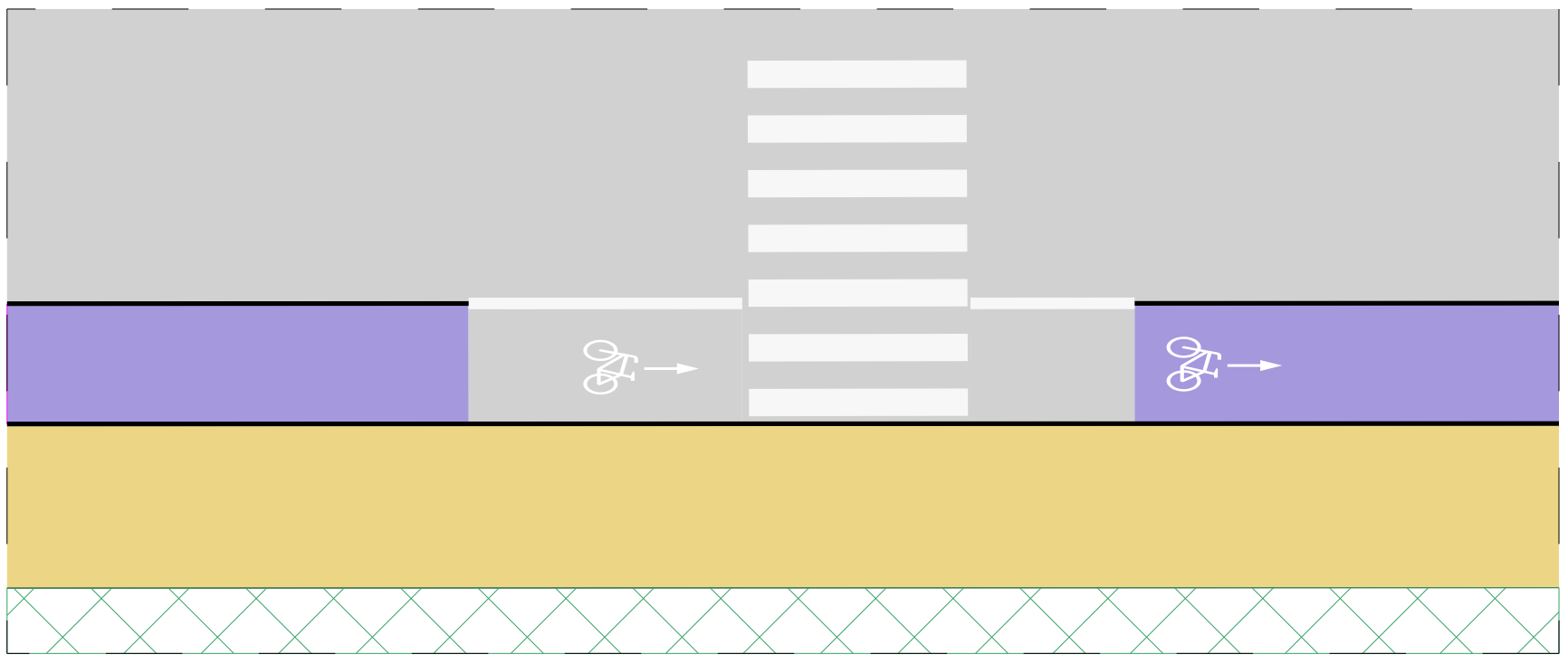 Linjaosuuden suojatie | Pyöräliikenteen suunnitteluohje | Helsingin ...